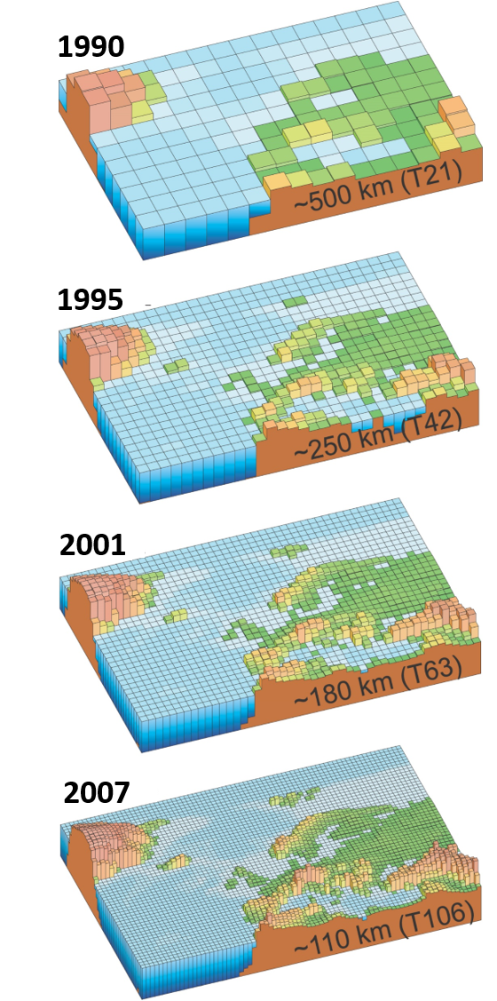 Ocean and Climate Modelling – RACE – Synthesis